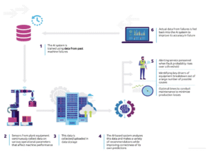 Industrial Optimization – Nanteck